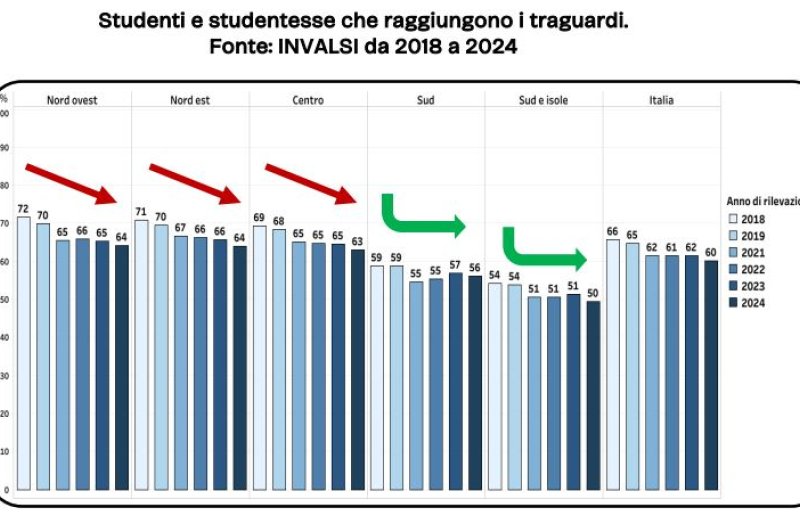 I dati invalsi 2024, i risultati in italiano, matematica e inglese | Corriere.it