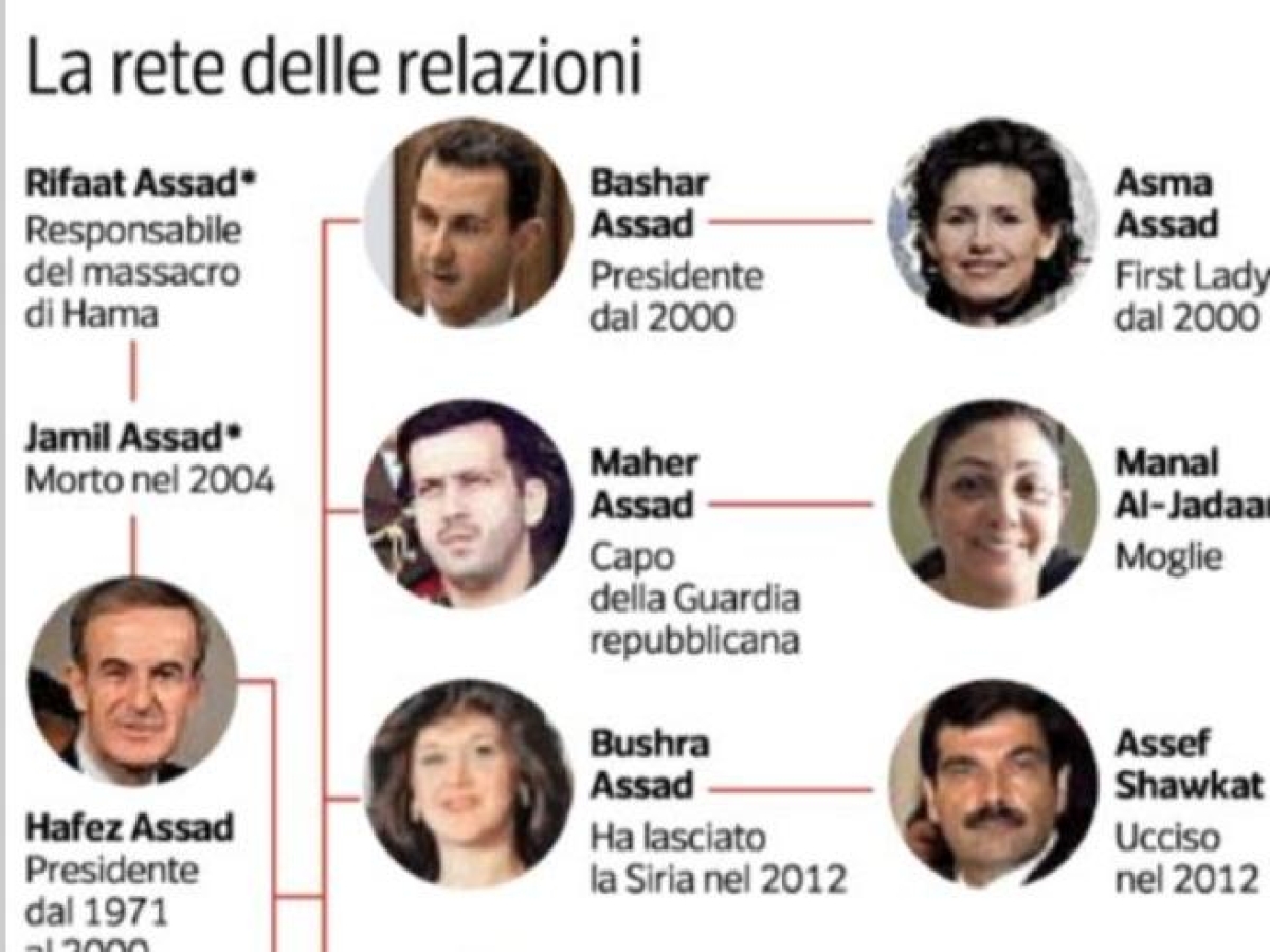 La storia della famiglia Assad, ascesa e caduta della dinastia che ha ...