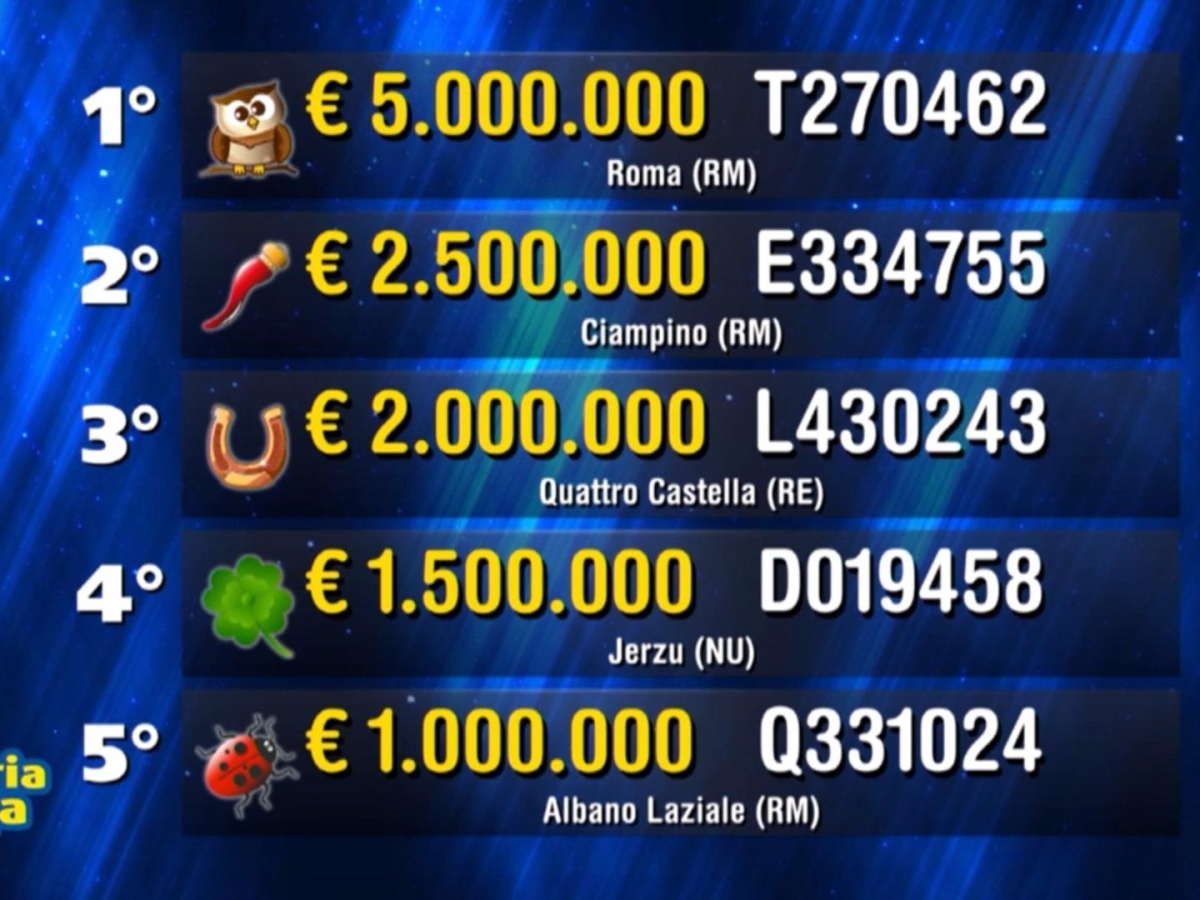 Lotteria Italia 2026, tutti i biglietti vincenti e come verificare se ...