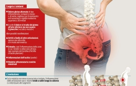 Spondilite assiale, quel dolore alla schiena di notte e a riposo che ...