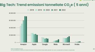 Economia: conti, scenari, ultime notizie | Corriere.it