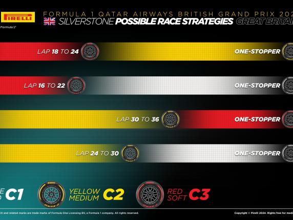 F1 Gp Silverstone, la gara in diretta: Hamilton vince davanti a Verstappen e Norris. Sainz 5° e ...