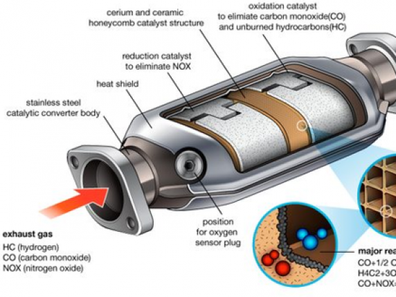 Catalizzatori d’auto, è allarme: perché sono aumentati i furti in tutto ...