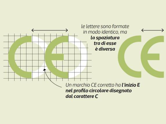 Guida ai marchi di conformità: chi certifica che un prodotto ...