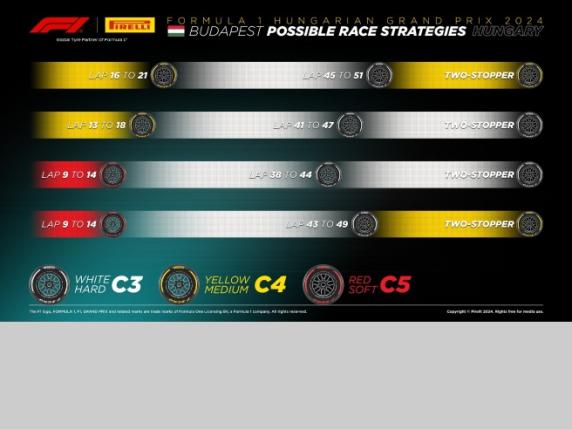 F1 Gp Ungheria, il risultato della gara: vince Piastri davanti a Norris costretto a cedere la ...