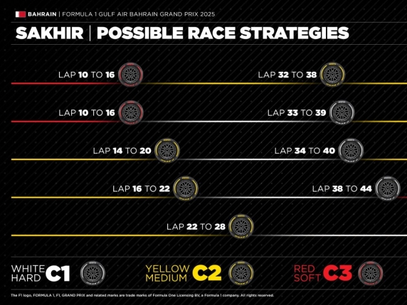 F1 Gp Bahrain: il risultato della gara. Leclerc quarto, niente podio ...