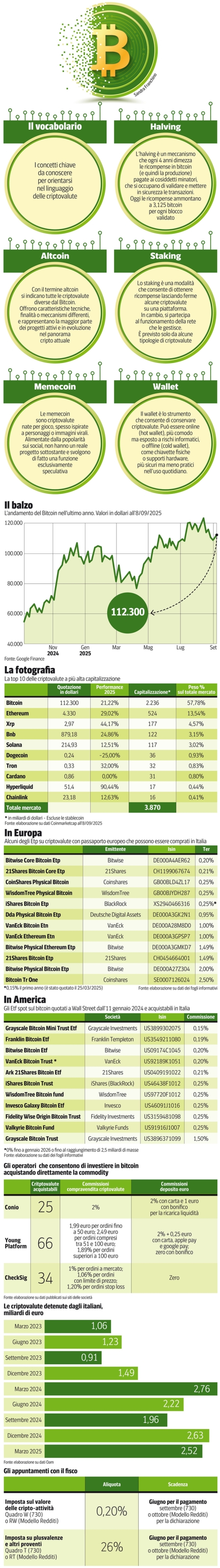 Dalle piattaforme alle richieste del Fisco: tutto quello che c’è da ...