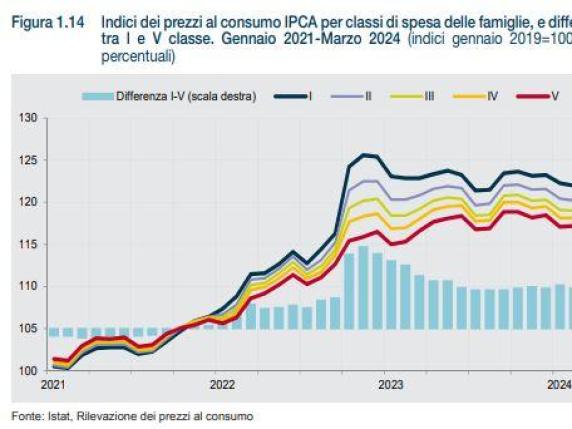 La tassa dell’inflazione che ha impoverito l’Italia: ecco di quanto è ...
