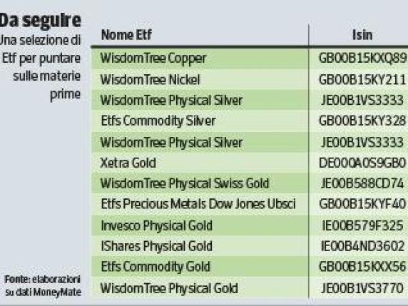 Dall’argento al grano, dal rame al caffè, dove soffia la speculazione ...