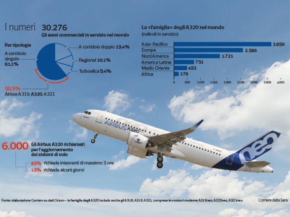 Airbus richiamati d’urgenza, cosa succede adesso? I disagi e i sospetti ...