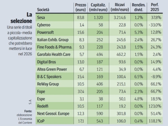Piazza Affari, non solo «big cap»: dal lusso alle rinnovabili, quindici ...