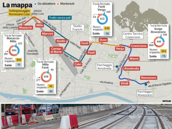 Firenze, i lavori della tramvia per Campo di Marte partono a luglio ...