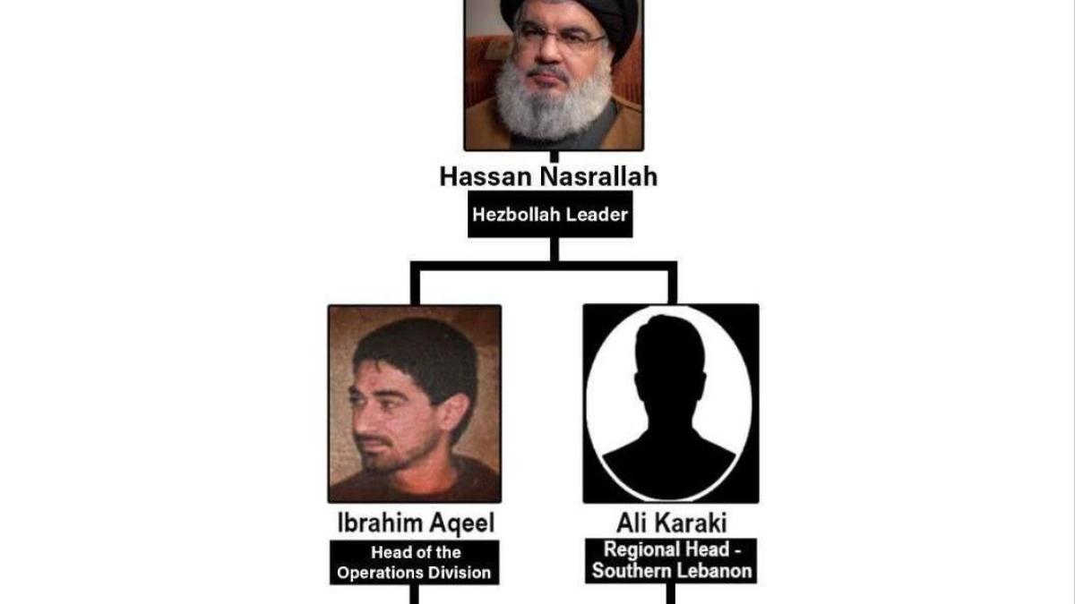 Ali Karaki, chi è il comandante del fronte sud e numero 3 di Hezbollah ...