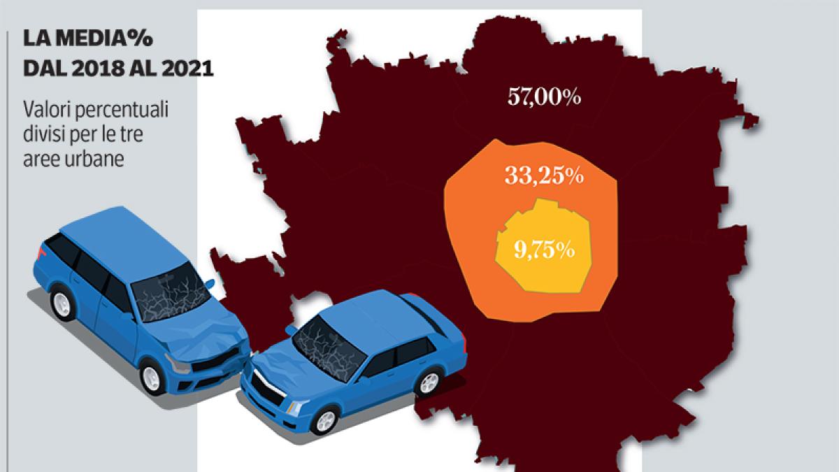 Milano, l'andamento degli incidenti stradali per area urbana | Corriere.it