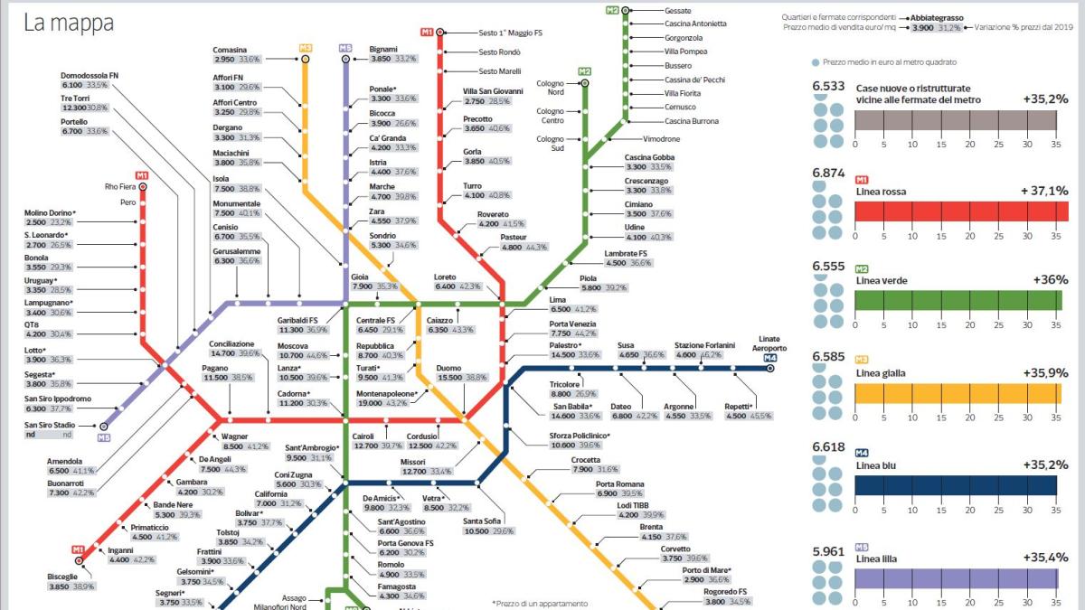Milano, la mappa dei prezzi delle case lungo le cinque linee del metrò ...