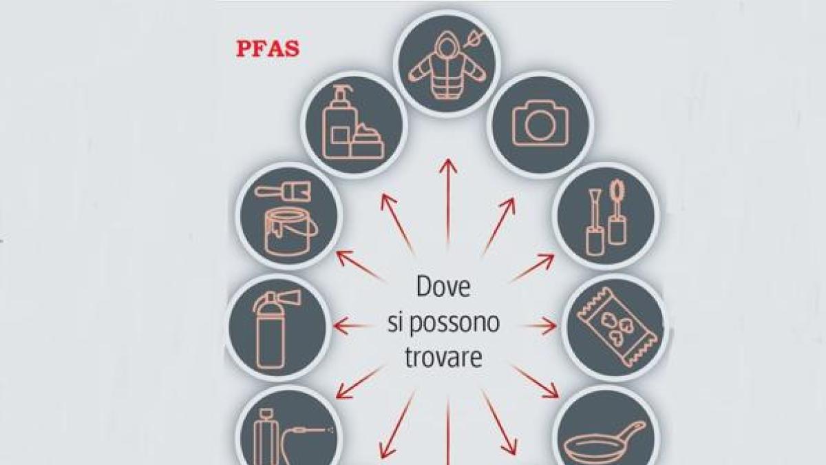 Che cosa sono i Pfas e dove si trovano. C’è un modo per proteggersi? | Corriere.it