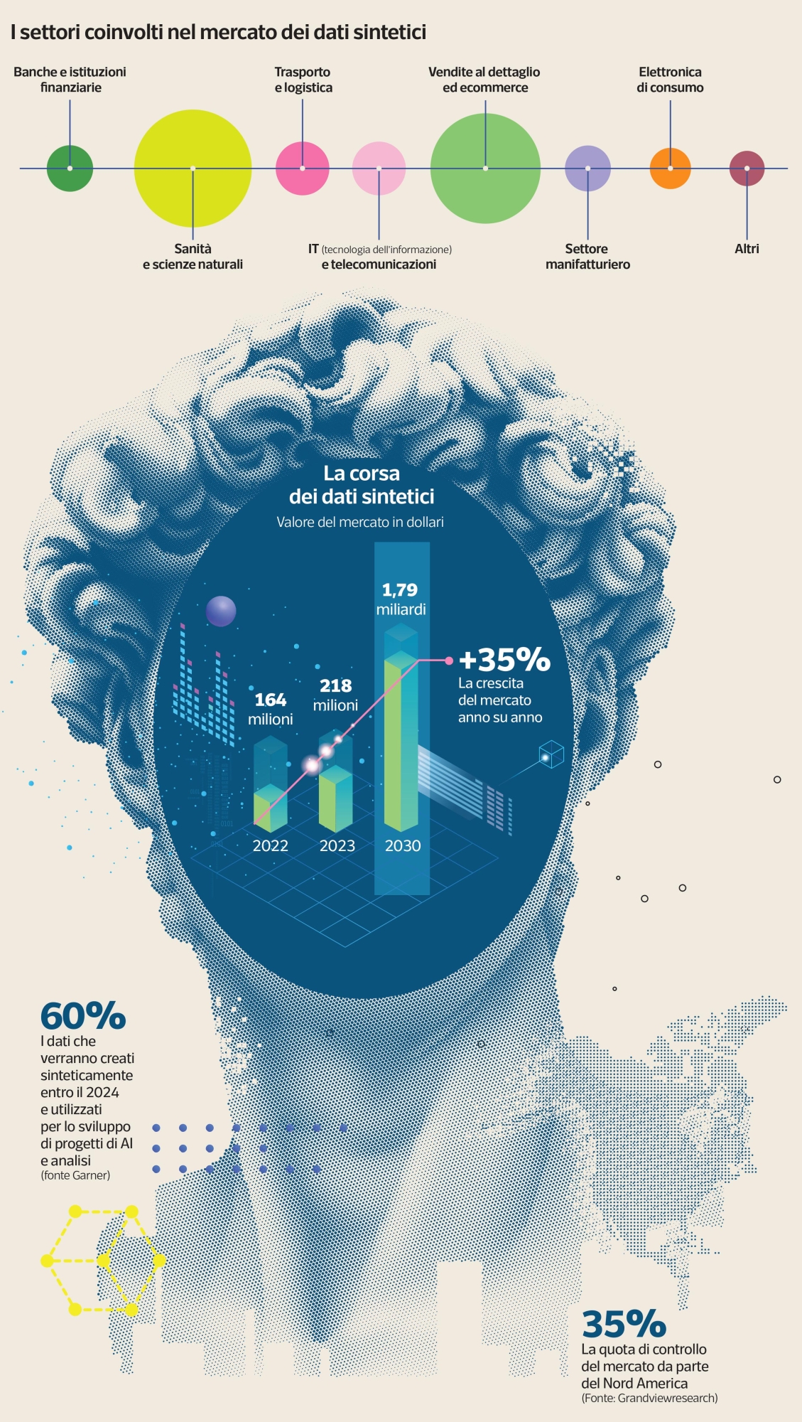 Dati sintetici, che cosa sono e perché fanno paura? Intanto il loro ...