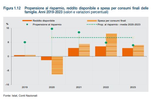 La tassa dell’inflazione che ha impoverito l’Italia: ecco di quanto è ...