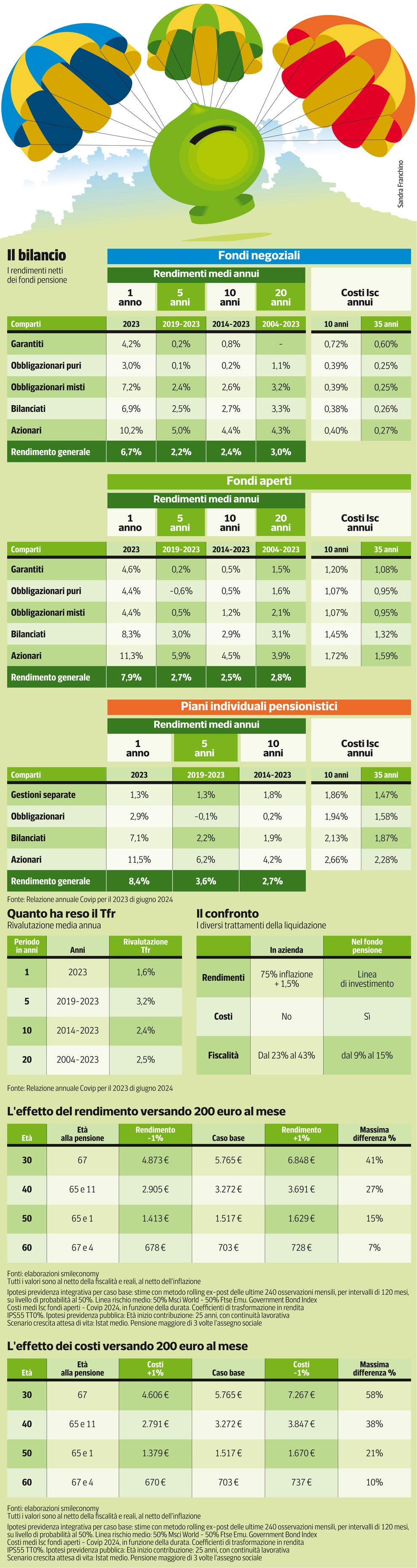 Pensioni, come riscattare fino a 5 anni non coperti dai contributi con la pace contributiva dell ...