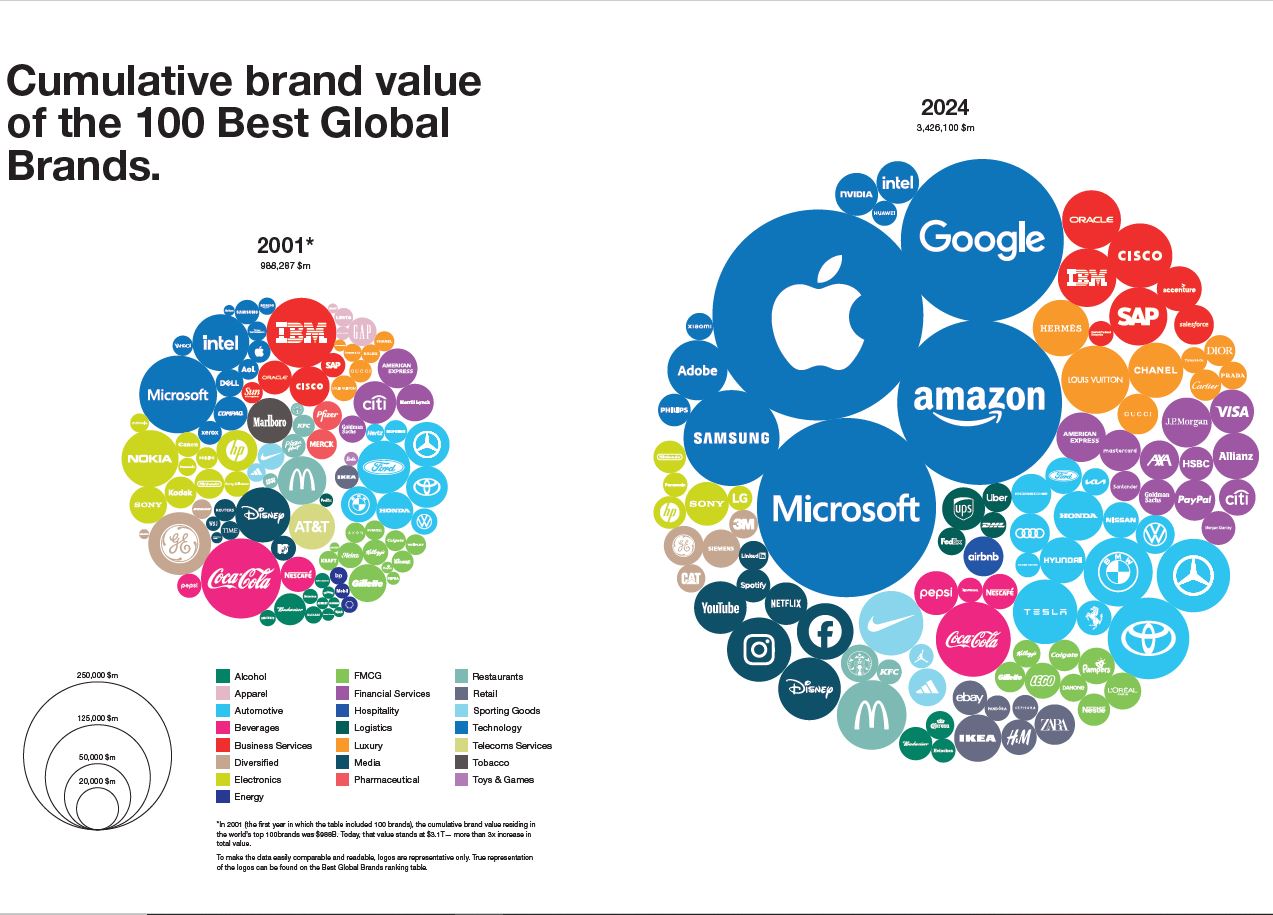 I 100 marchi con il valore più alto al mondo: il dominio di Apple, la ...