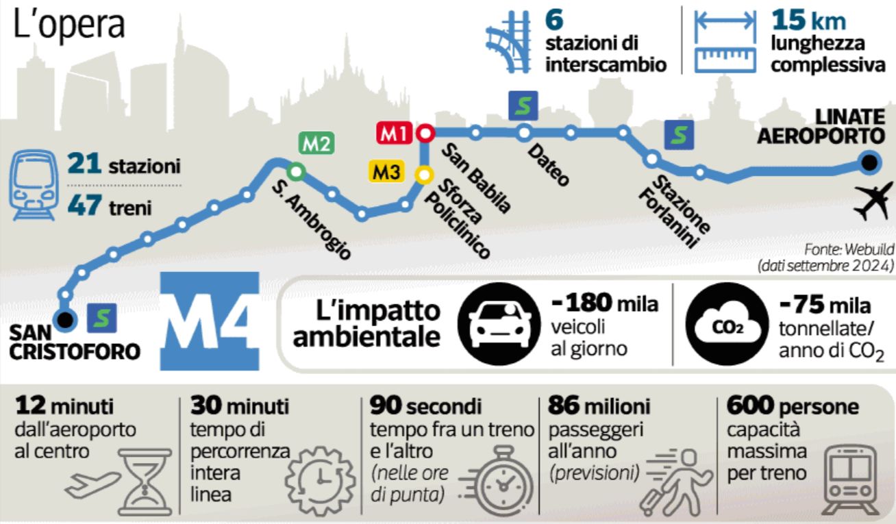 Linea M4 a Milano, l'inaugurazione della metropolitana blu in diretta ...