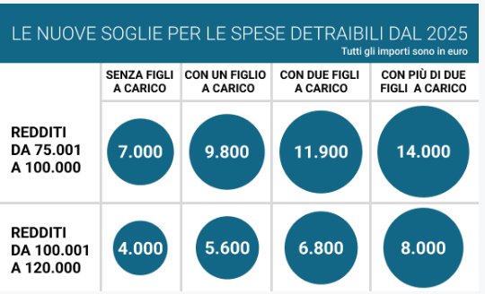 Irpef, taglio per il ceto medio: come possono cambiare le aliquote (e ...