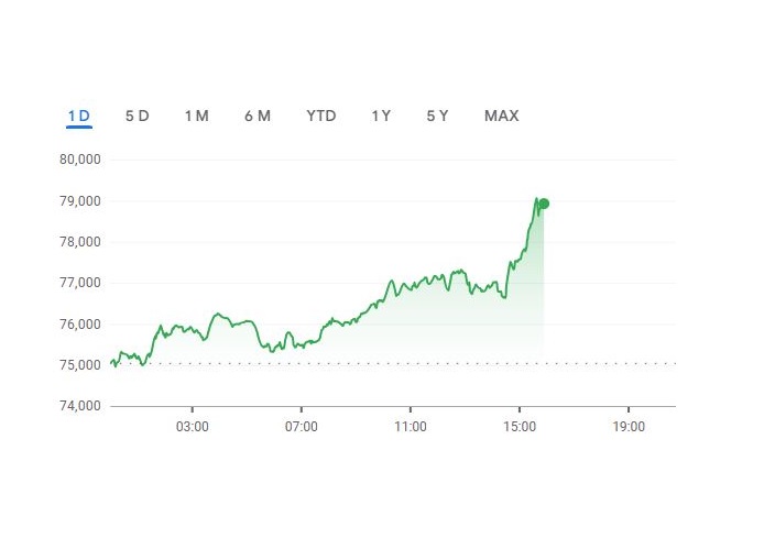 Bitcoin oltre 100 mila dollari. Guida alle criptovalute: cosa sono, come si comprano, dove si ...