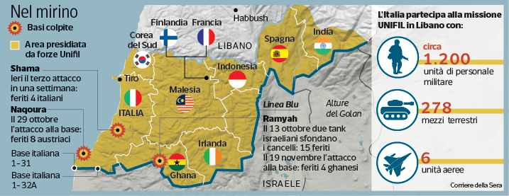 Con gli israeliani che ora avanzano in Libano, le basi Unifil sono sotto la linea di tiro di ...