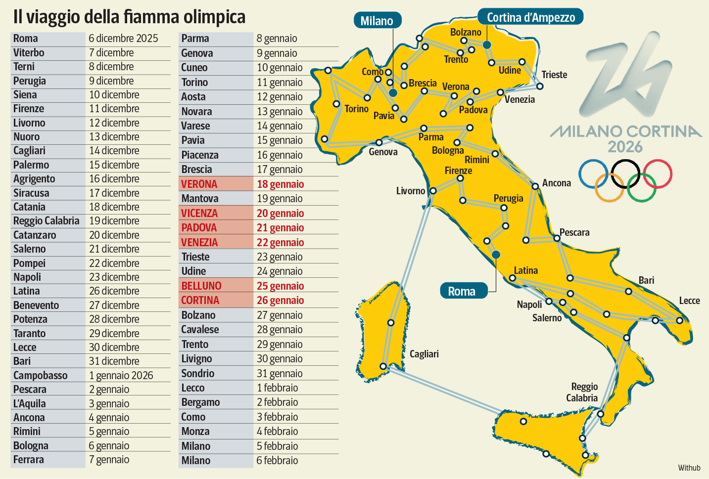 Milano-Cortina, la fiamma olimpica in viaggio per l’Italia con diecimila tedofori: il percorso e ...