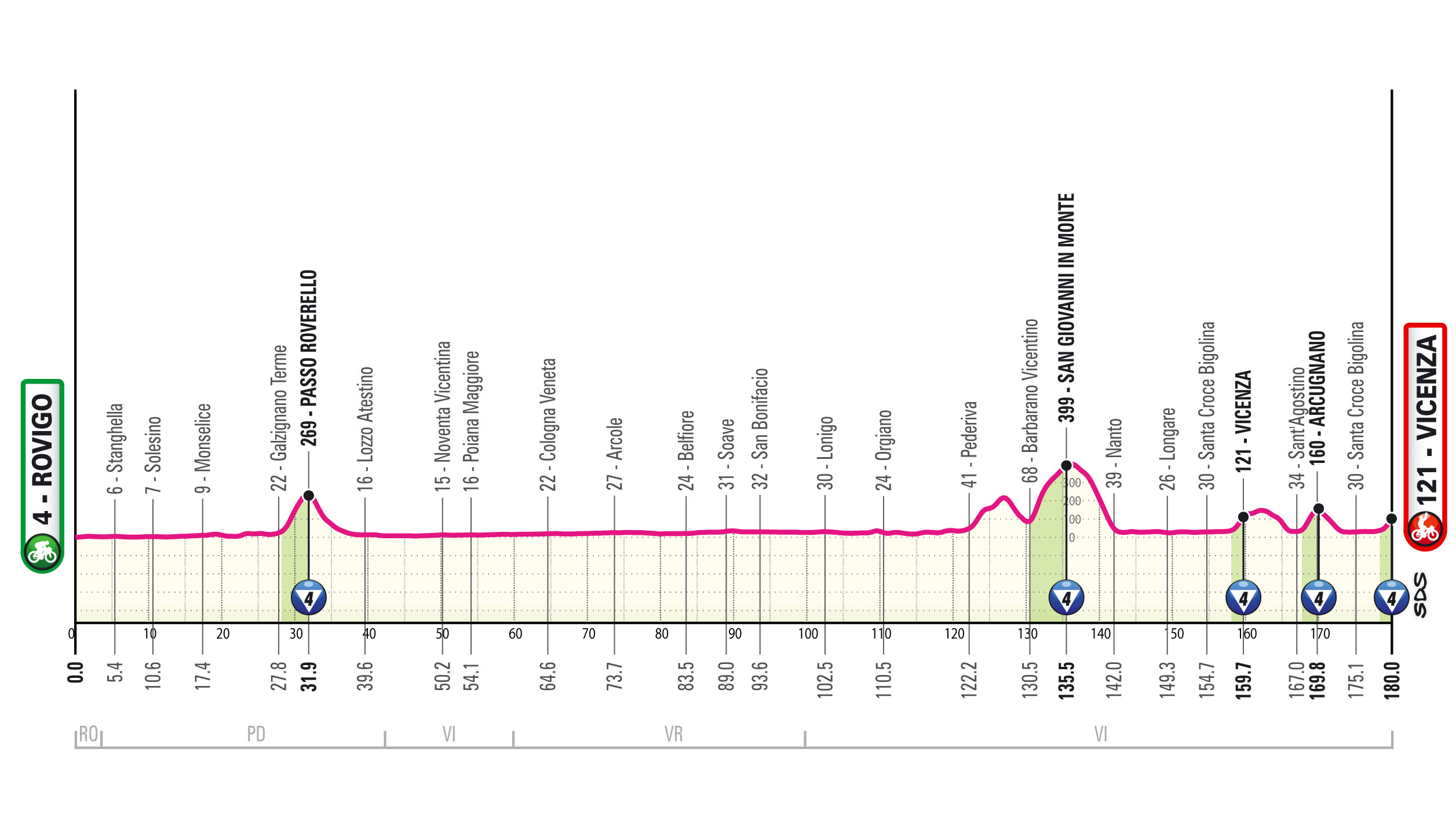 Giro Italia 2025, le tappe in Veneto: arrivi a Vicenza e Asiago, si ...