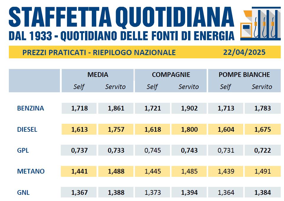 Petrolio, quotazioni sotto i 60 dollari al barile (minimo dal 2021): ma ...