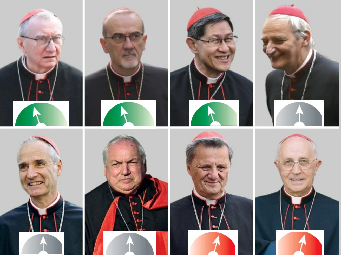 I papabili favoriti all'inizio del Conclave: le chance degli italiani ...