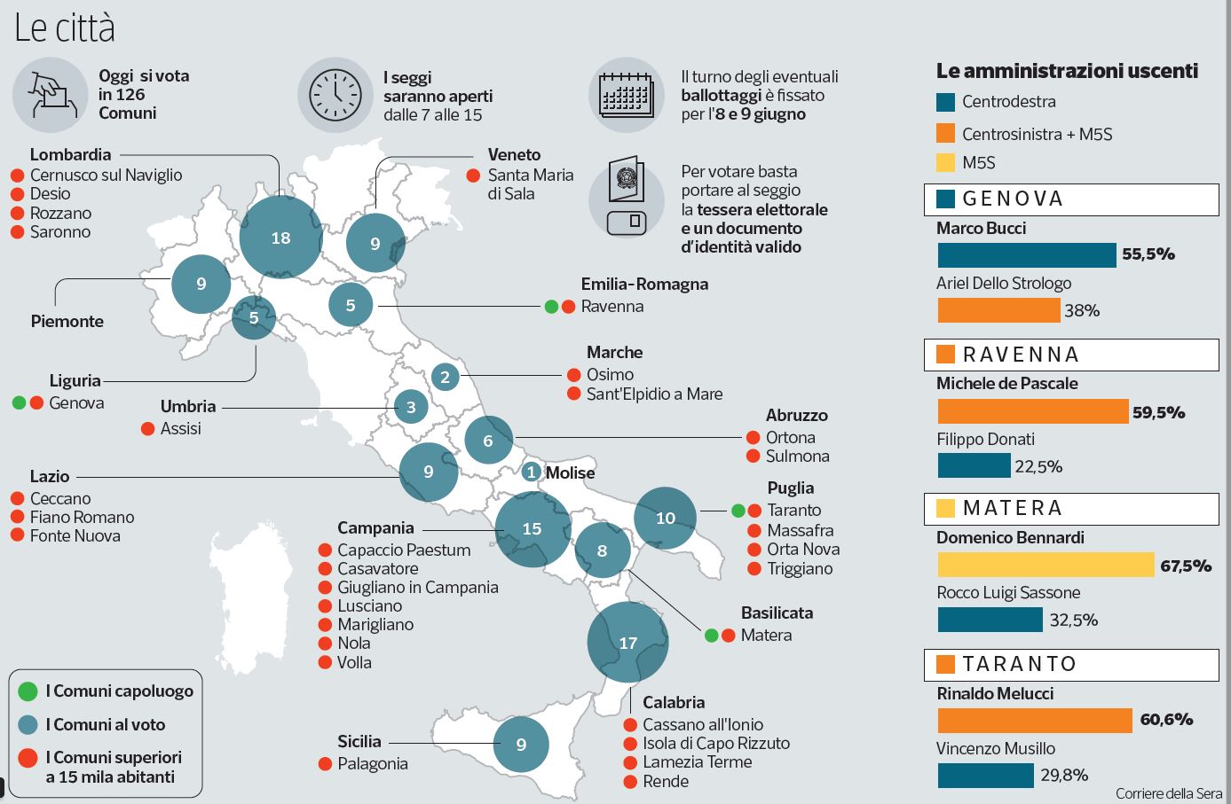 Elezioni comunali 2025, risultati e spoglio in diretta | A Genova Salis ...