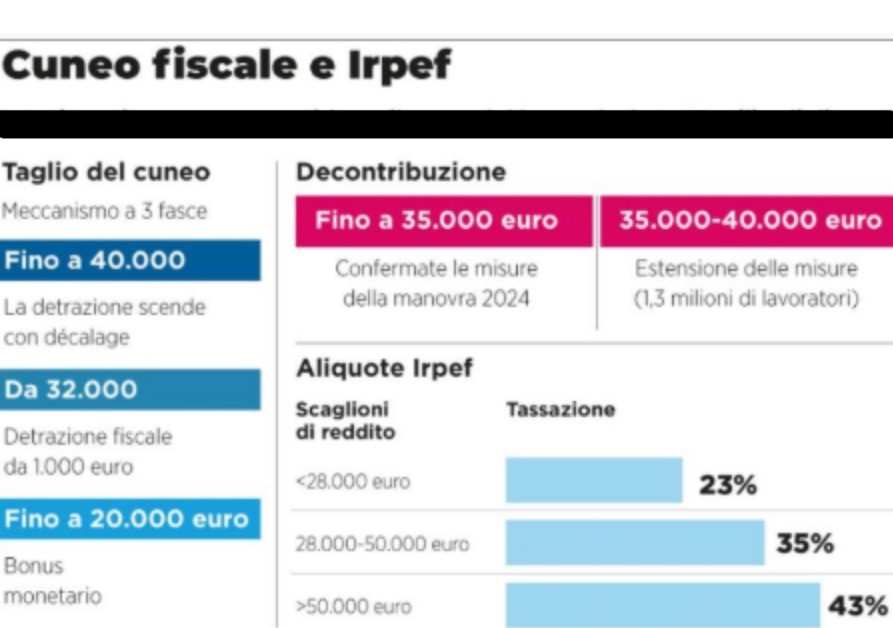 Irpef, il paradosso delle nuove aliquote: così scaglioni e effetto inflazione si mangiano i ...