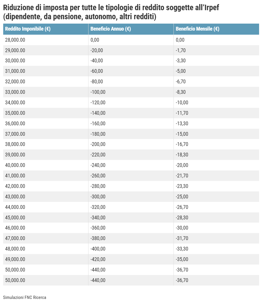Simaria pelada na playboy
